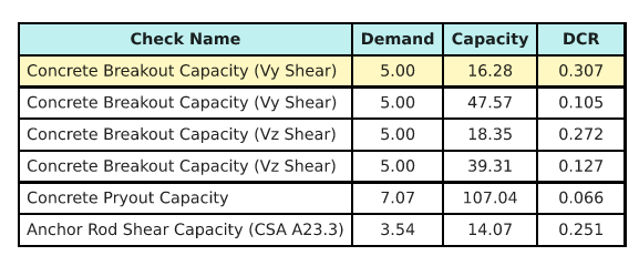 Base Plate Design Example (CSA) | SkyCiv Engineering