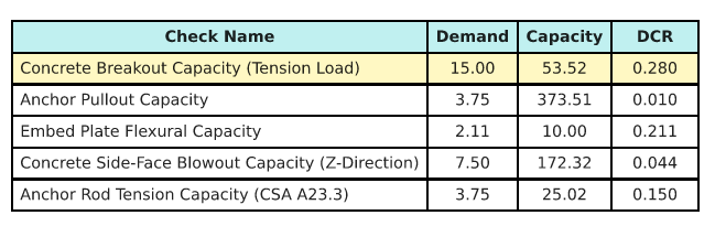 Base Plate Design Example (CSA) | SkyCiv Engineering