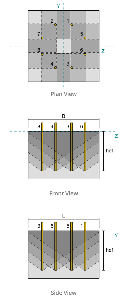 ACI Anchor Checks for Beginners | SkyCiv Engineering
